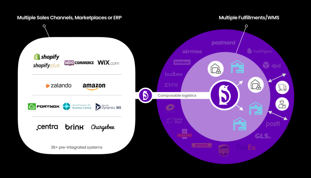 Ongoing WMS Integration - Prime Penguin Ongoing WMS Integration - Prime Penguin