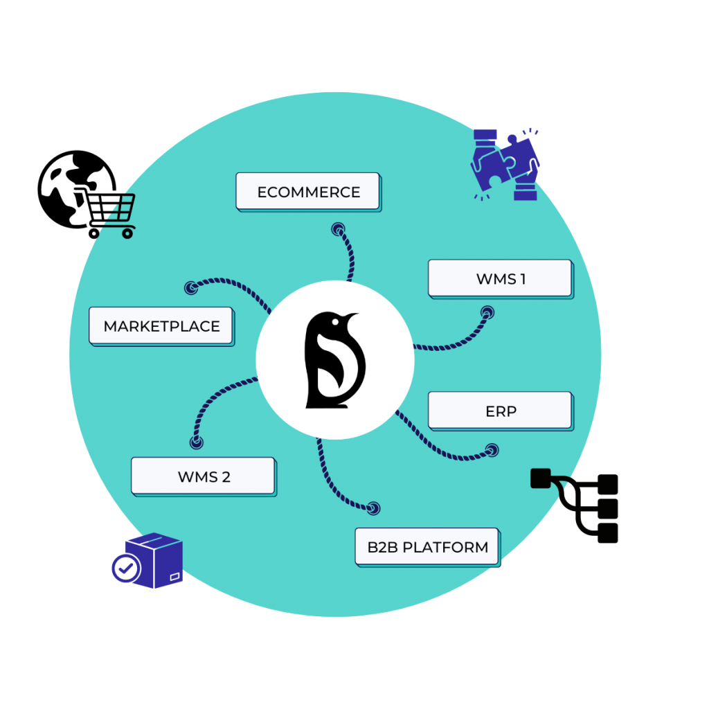 How disjointed systems might damage your business - Blog by Prime Penguin