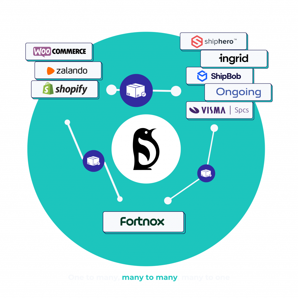 Integrations - Prime Penguin
