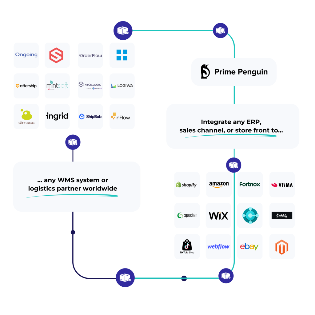Integrations - Prime Penguin